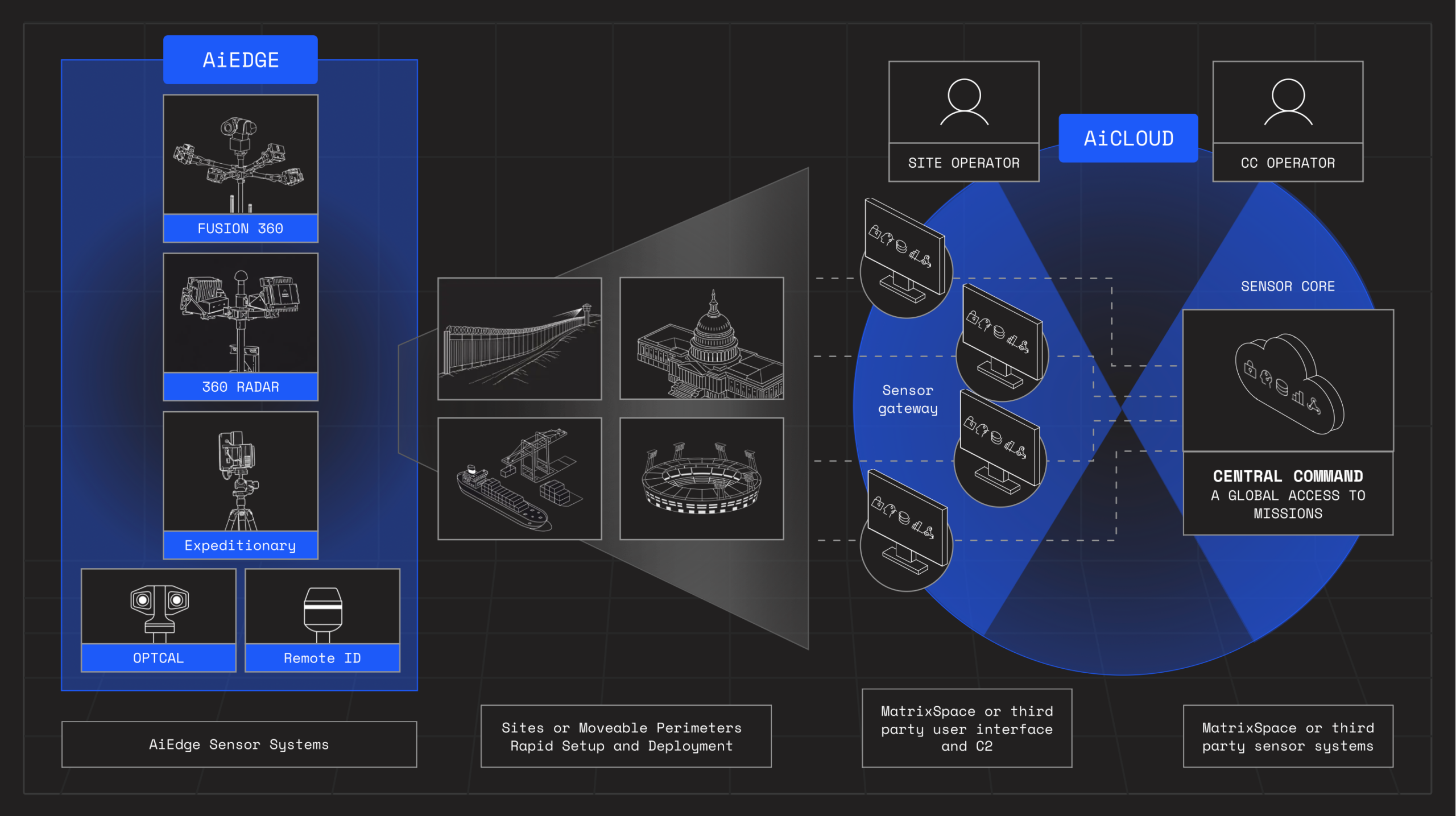 Airspace Awareness Elevated: MatrixSpace’s New AI Platform and Fusion ...